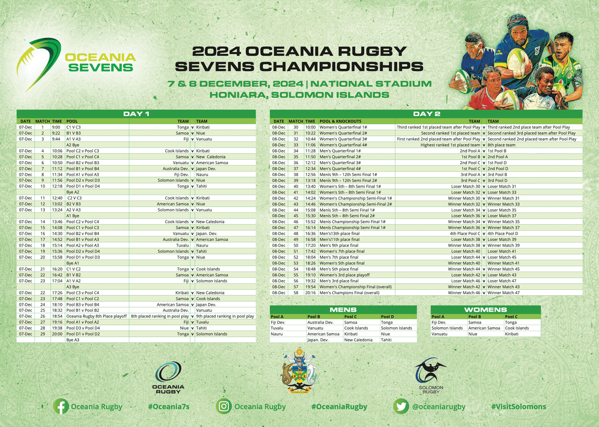 Oceania Rugby 7s Draws Unveiled: Action-Packed Competition Awaits in ...